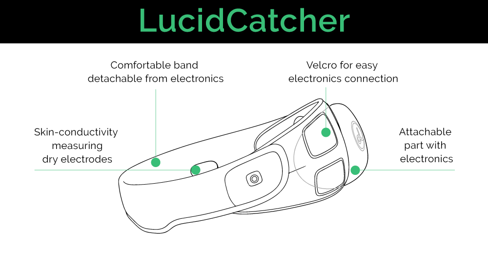 LucidCatcher – Real Benefits From Dreams by Luciding Inc. —Kickstarter