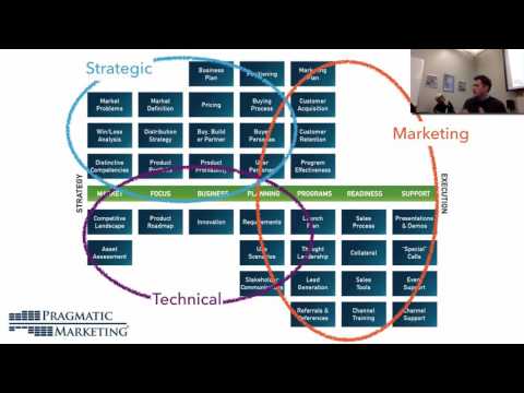 The Pragmatic Marketing Framework – I want to be a Product Manager when ...