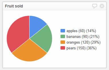 android - How to display names and percentages in a pie chart legend ...