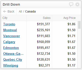 Using drill down in a table component – Klipfolio Help Center