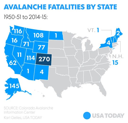 Avalanche deaths soar in the West