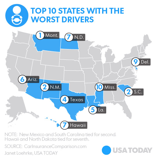 Top 10 States For Worst Drivers at Lauren Murphy blog