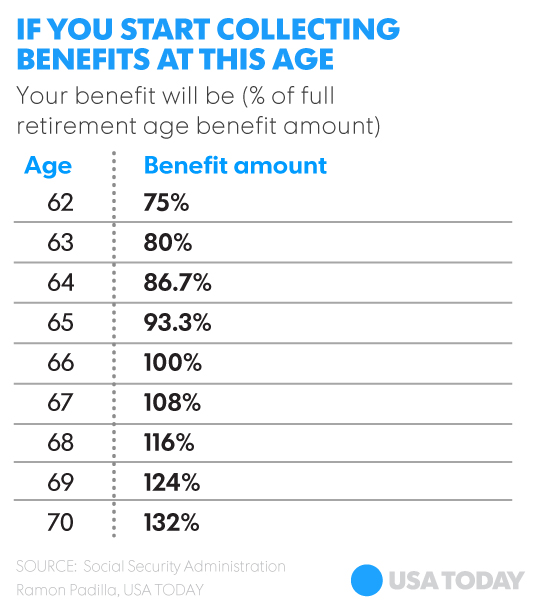 Your 2016 guide to Social Security benefits