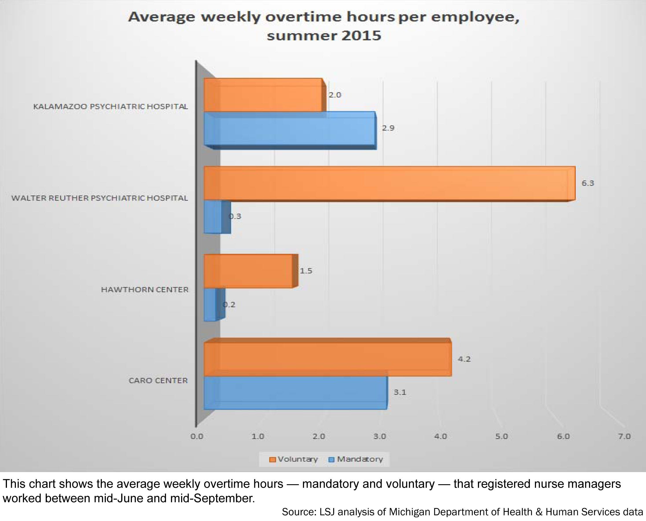 Lansing State Journal