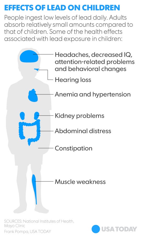 Q&A: What is lead poisoning? Thousands of children at risk nationwide